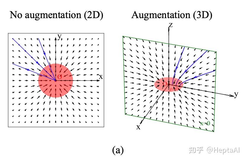 泊松流生成模型（Poisson Flow, PFGM）：扩散模型的ODE衍生物 - 知乎