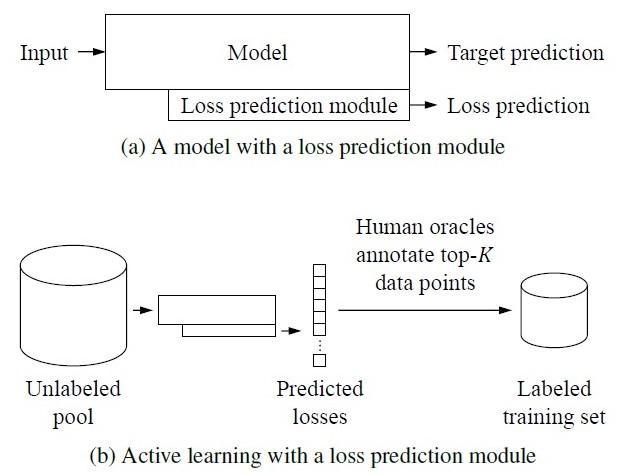 主动学习Active learning(六)——基于变化最大(Learning loss, Grad_norm) - 知乎