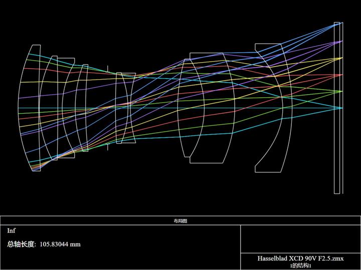 Hasselblad XCD 90mm F2.5 - 知乎
