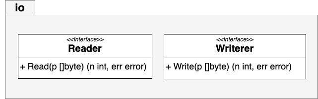 如何在 Go 中将 []byte 转换为 io.Reader？ - 知乎