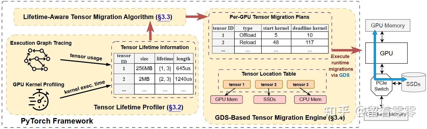 [NeurIPS'25] AI infra / ML sys 论文（解析）合集 - 知乎