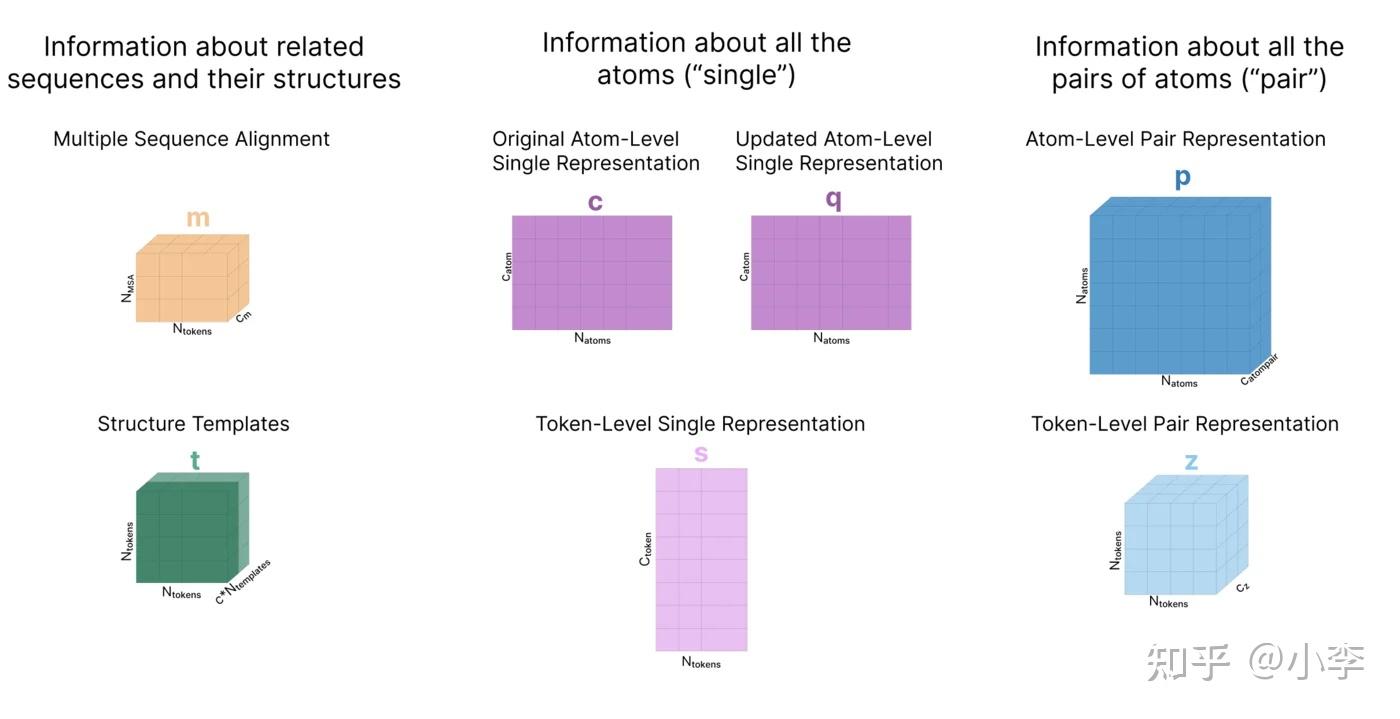 一文图解AF3原理 - 知乎
