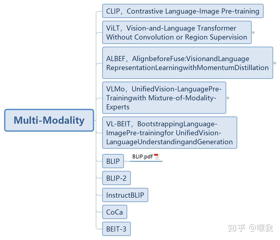 大模型（Large Model）常识综述（一） - 知乎