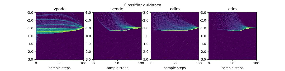Diffusion Models 基础知识总结回顾 - 知乎
