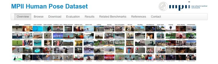 人体姿态估计数据集：MPII、COCO与 AI Challenger 的标注格式可视化 - 知乎