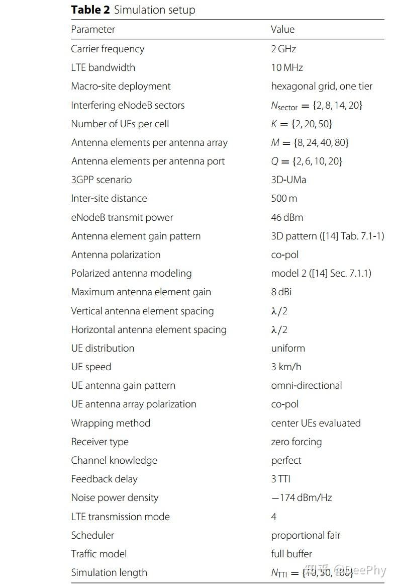 3GPP 3D MIMO信道建模 - 知乎