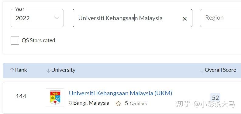 想去马来西亚读 MBA ，哪个大学比较好？ - 知乎