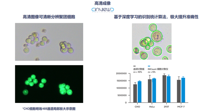 最理想的细胞计数仪怎么选择?(下) 知乎