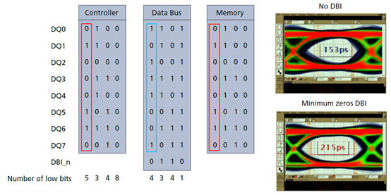DDR4的DBI功能 - 知乎