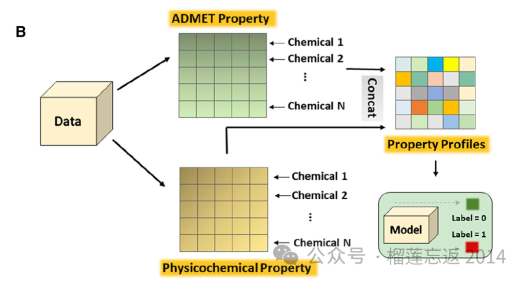 DBPP-Predictor: 新型药物相似性评分 - 知乎