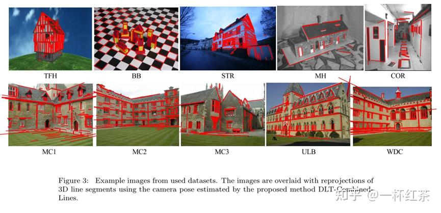 Absolute Pose Estimation from Line Correspondences using Direct Linear Transformation-论文阅读笔记 - 知乎