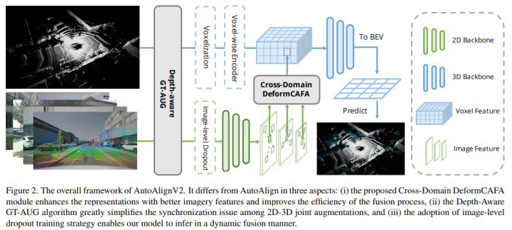 AutoAlignV2：多模态3D目标检测新SOTA！ - 知乎