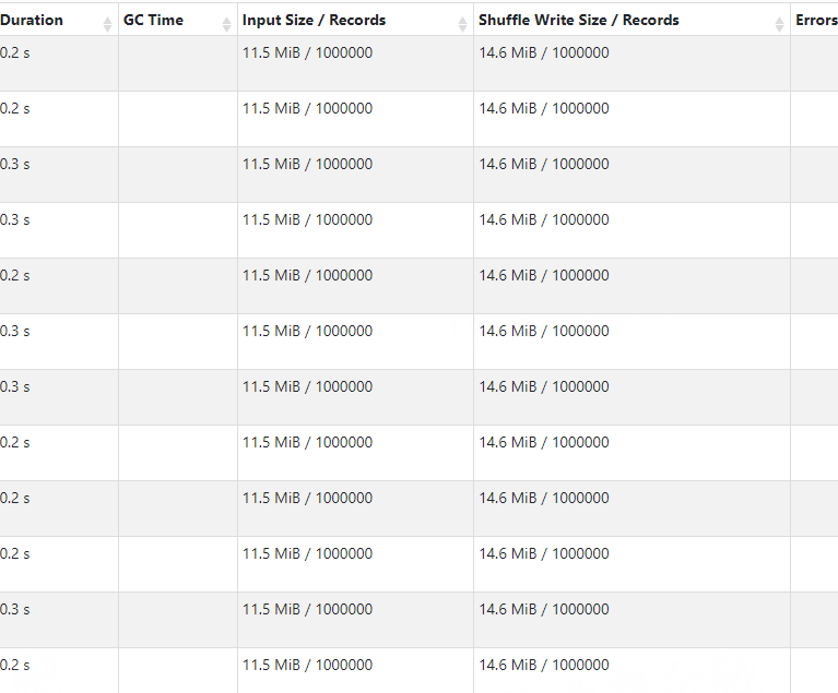 测试关于Spark 3.x ESS shuffle的磁盘使用情况 - 知乎