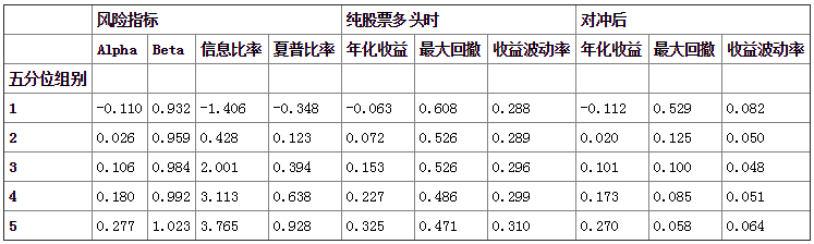 『多因子』MultiFactors Alpha Model - 基于因子IC的多因子合成 - 知乎