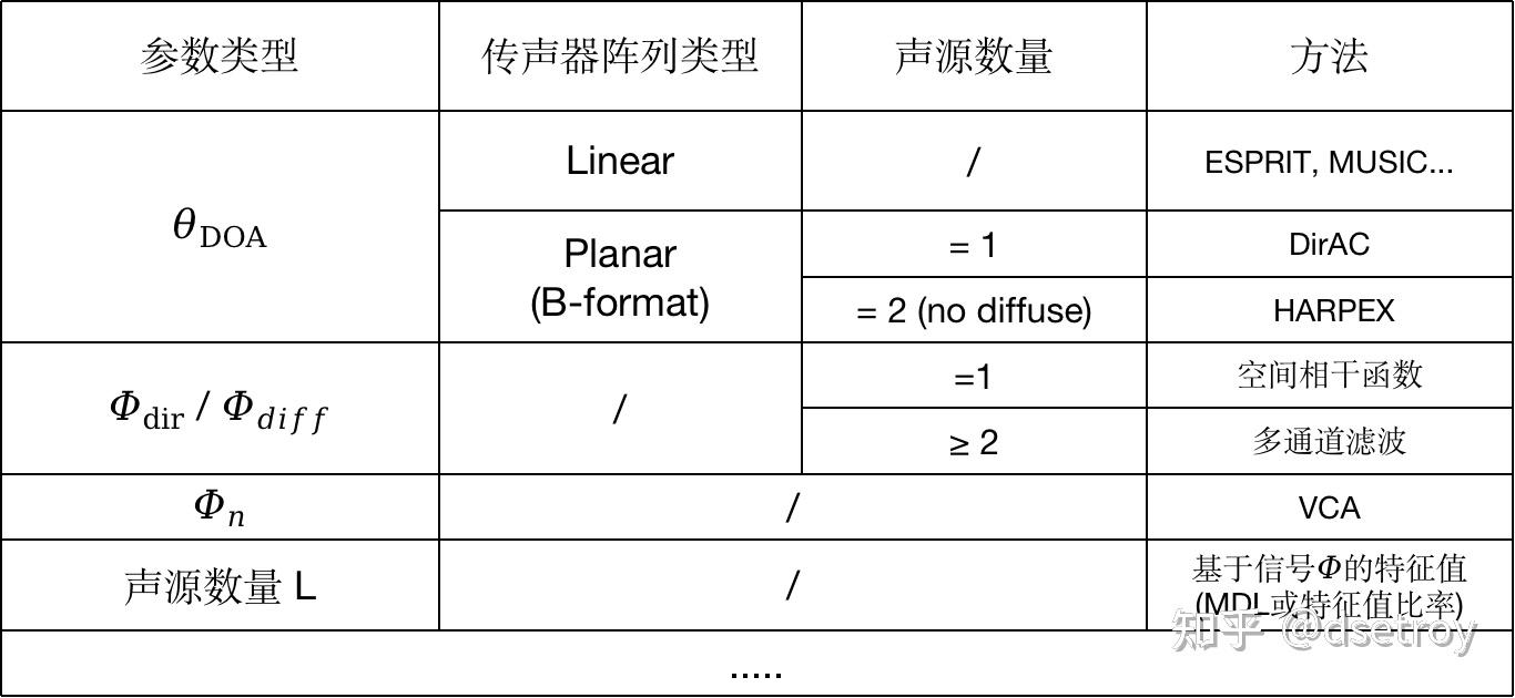 Parametric Spatial Audio (参数化空间音频) 介绍 - 知乎