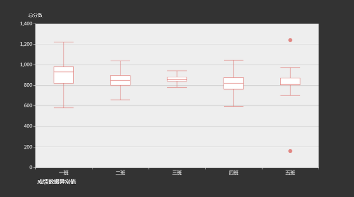Python绘制箱形图全解（改进源码） 知乎 