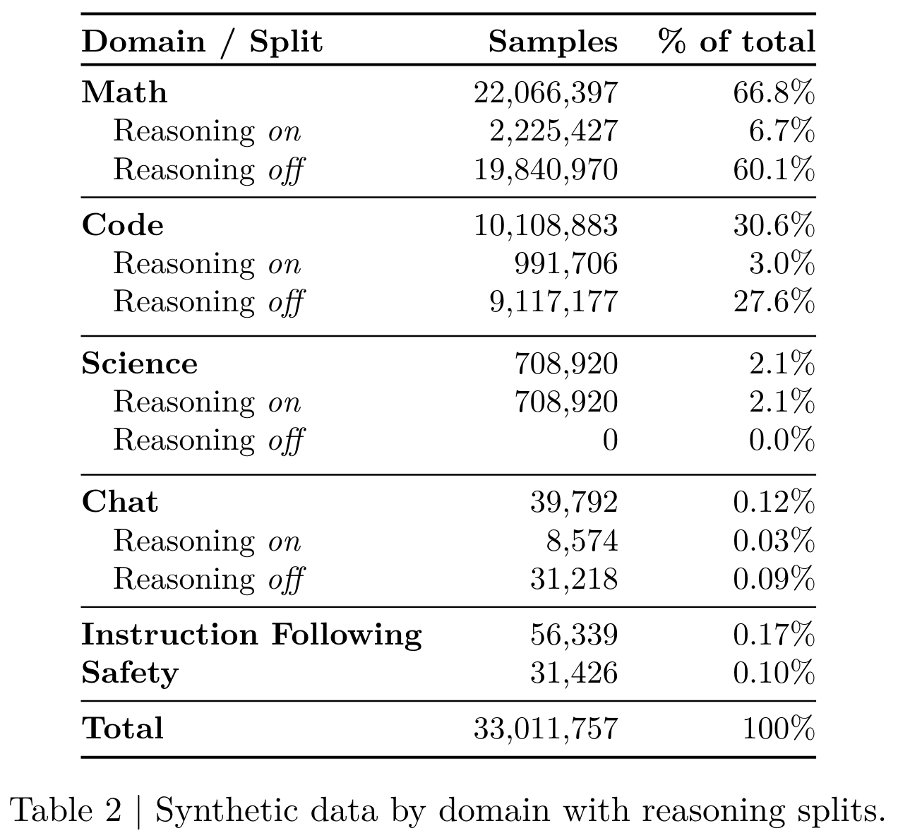 小调研：Hybrid Reasoning / Adaptive Reasoning - 知乎