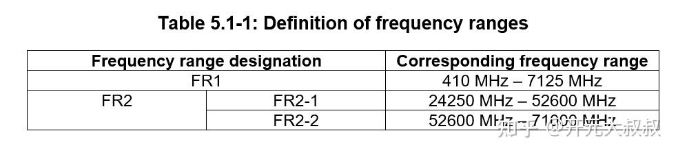 6G频谱之FR3 - 知乎