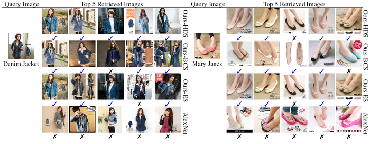 基于深度学习的图像检索：Deep Learning of Binary Hash Codes for Fast Image Retrieval - 知乎