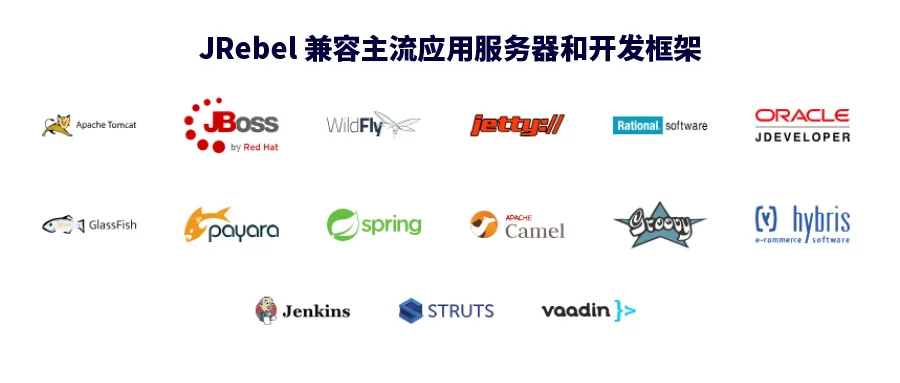 Java开发工具JRebel值得投入吗？一文了解Perforce JRebel - 知乎