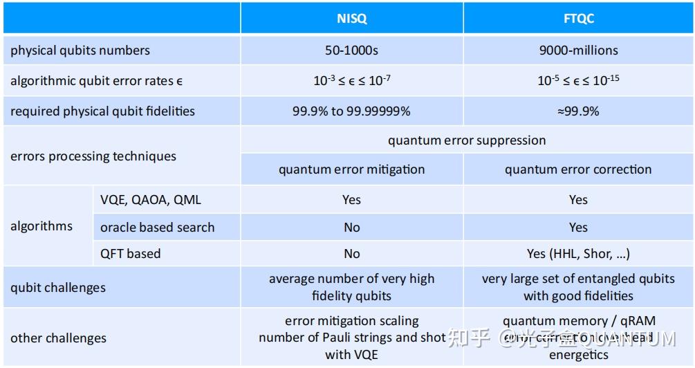 一文读懂NISQ时代的量子竞赛 - 知乎