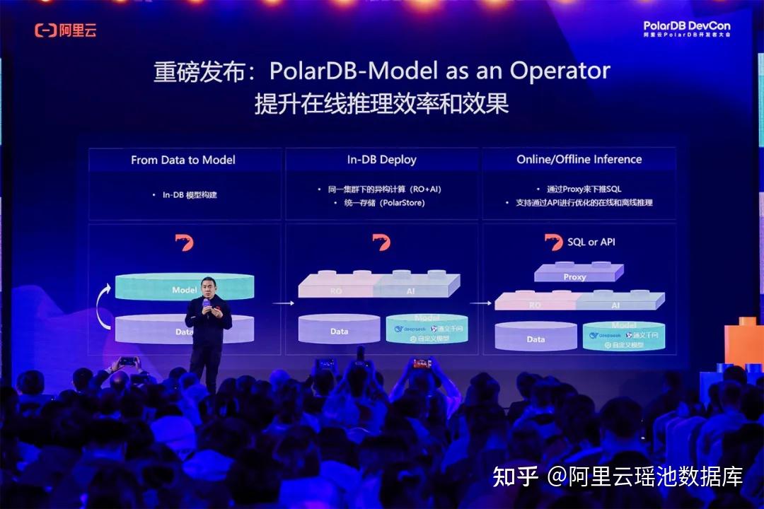阿里云PolarDB重磅发布云原生与Data+AI新特性，打造智能时代数据引擎 - 知乎