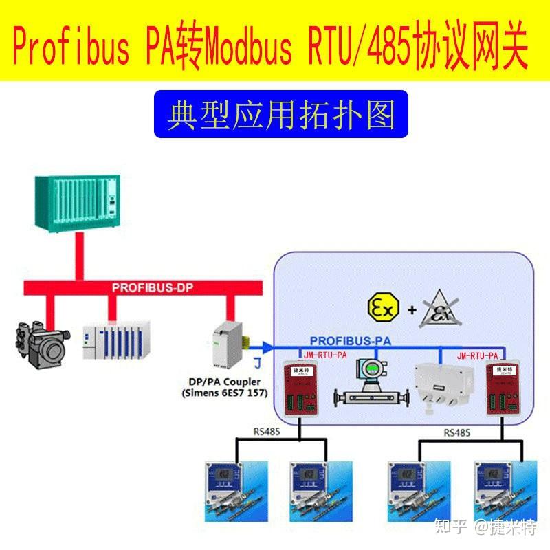 profibus PA转Modbus rtu/485协议网关 JM-RTU-PA - 知乎