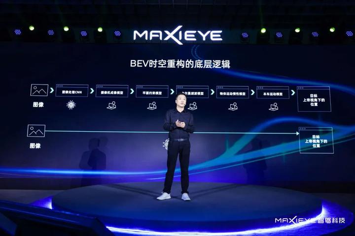 MAXIEYE创始人周圣砚：我们就是BEV真无图，欢迎行业来打假 - 知乎
