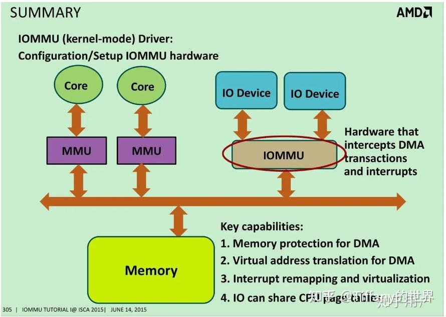 [IOMM]图解IOMMU技术 - 知乎