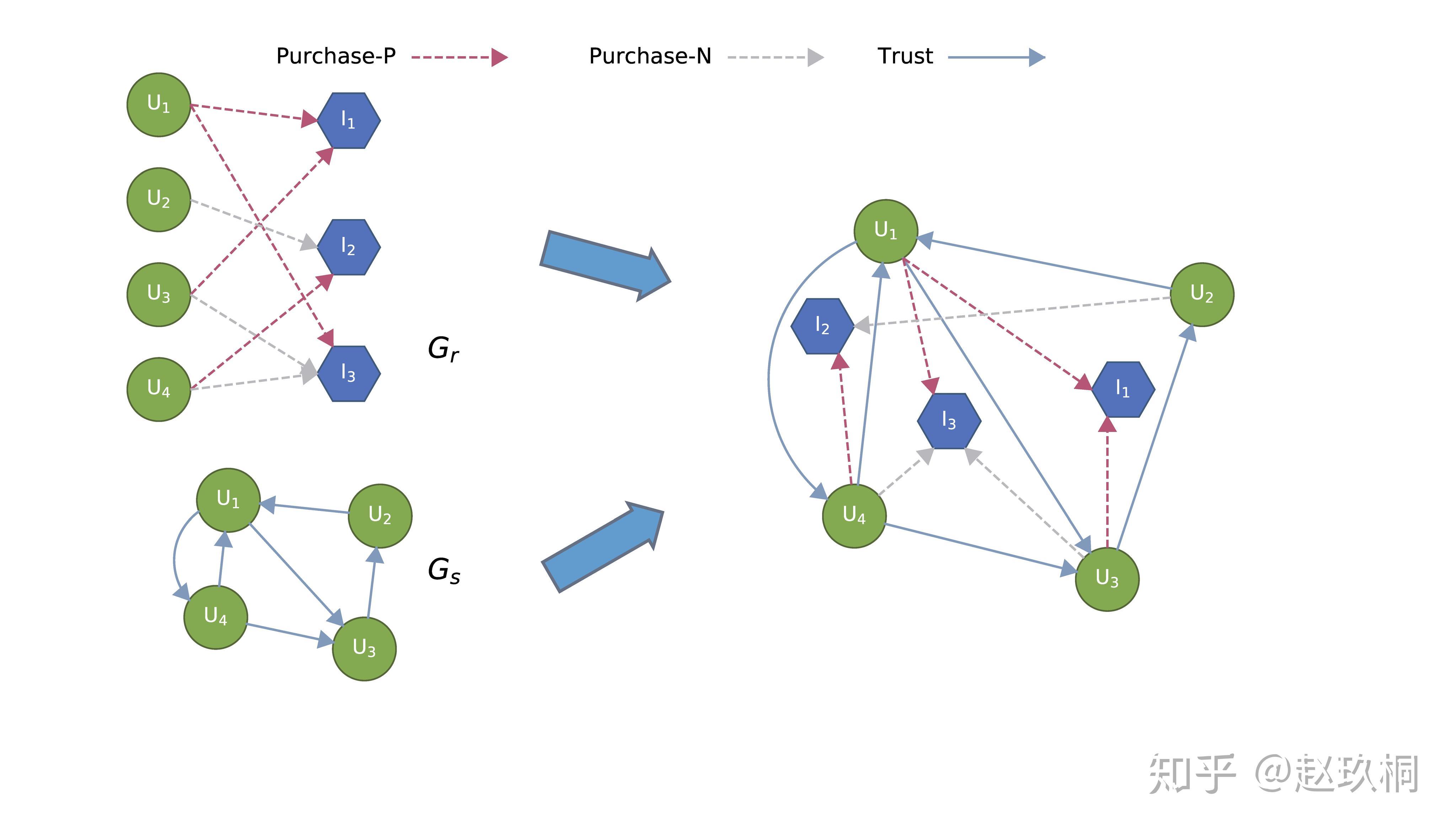 一般SCI论文中漂亮的流程图都是用什么软件画的？ - 知乎