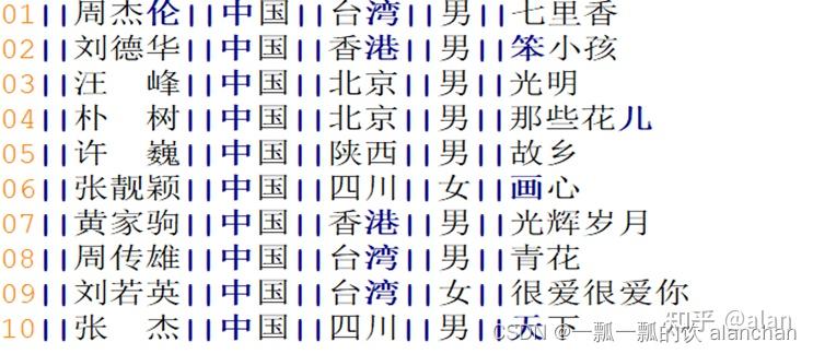 10、hive综合示例：数据多分隔符（正则RegexSerDe）、url解析、行列转换常用函数（case when、union、concat和explode）详细使用示例 - 知乎