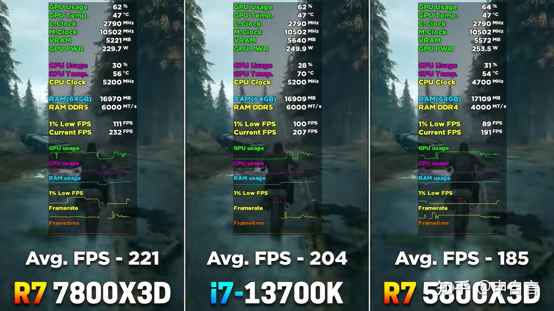 究竟换5800x 3d还是7800x 3d? - 知乎