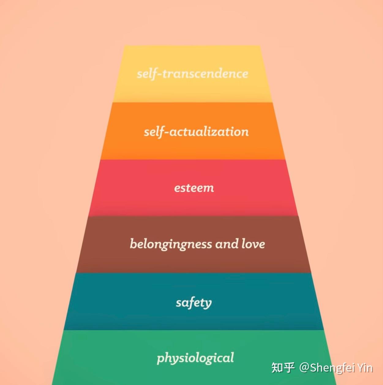 The Power of Motivation - Crash Course Psychology #17 - 知乎