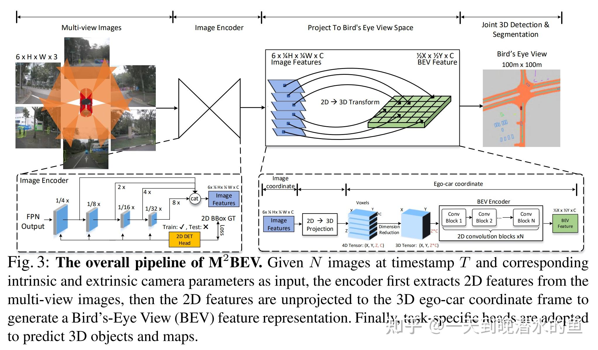 BEV感知算法 | M2BEV论文解读 - 知乎