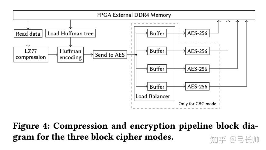 VLDB 2022 参会总结 - 知乎