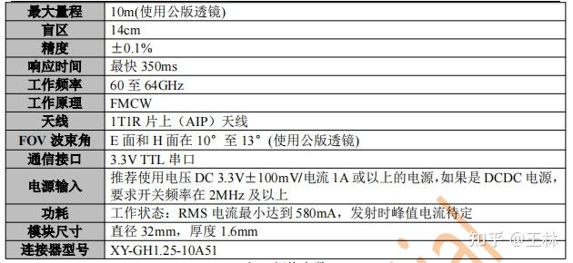 60G毫米波雷达AIP芯片的优势及其多场景应用 - 知乎