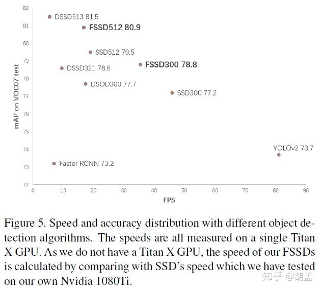 FSSD(1)_论文_arxiv2017 - 知乎
