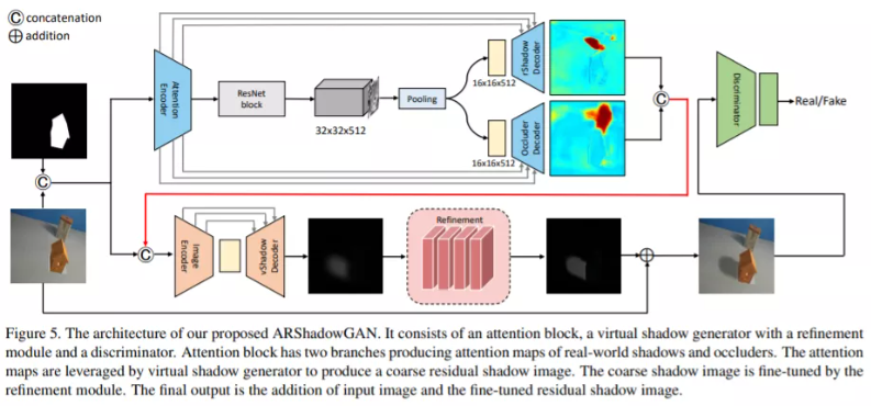 CVPR 2020 | GAN中的反射/反光、阴影 - 知乎