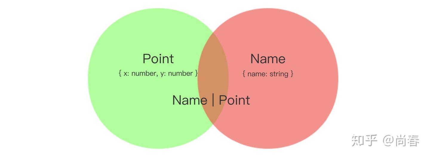 浅谈 TypeScript 类型系统 - 知乎