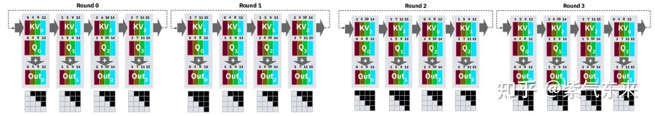 LLM(31)：序列并行的典型方案与实现细节 - 知乎