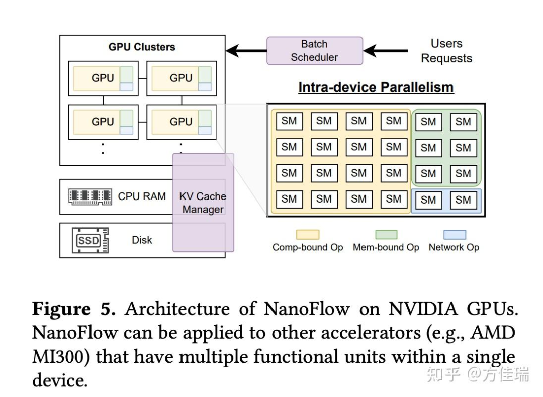 CUDA 能调度 kernel 到指定的 SM吗？ - 知乎