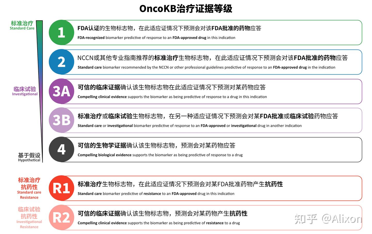 常用肿瘤精准医学数据库使用指南及常用数据归纳整理——以OncoKB为例 - 知乎