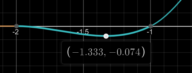 B-Spline/Catmull-Rom Bicubic Filtering - 知乎