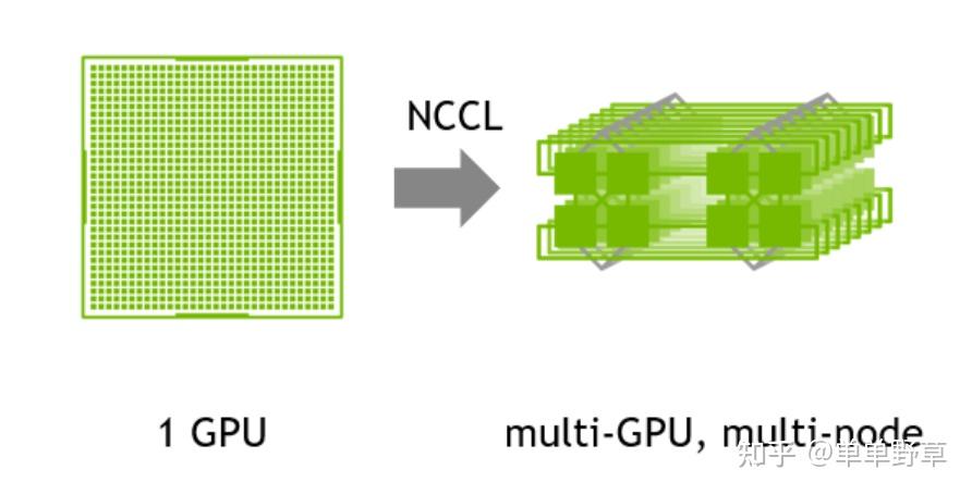PyTorch 分布式及集成NCCL源码分析 - 知乎