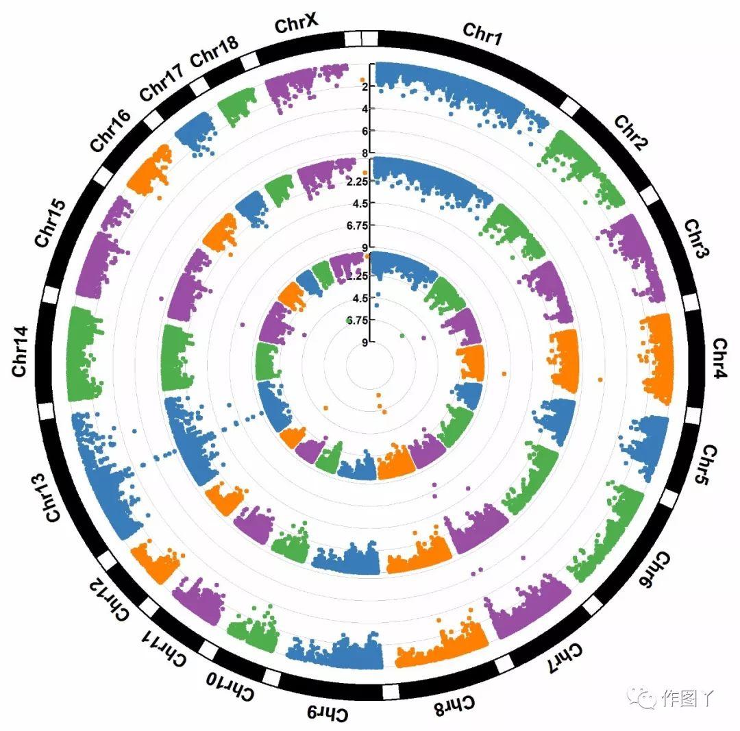 CMplot惊艳绘图 - 知乎
