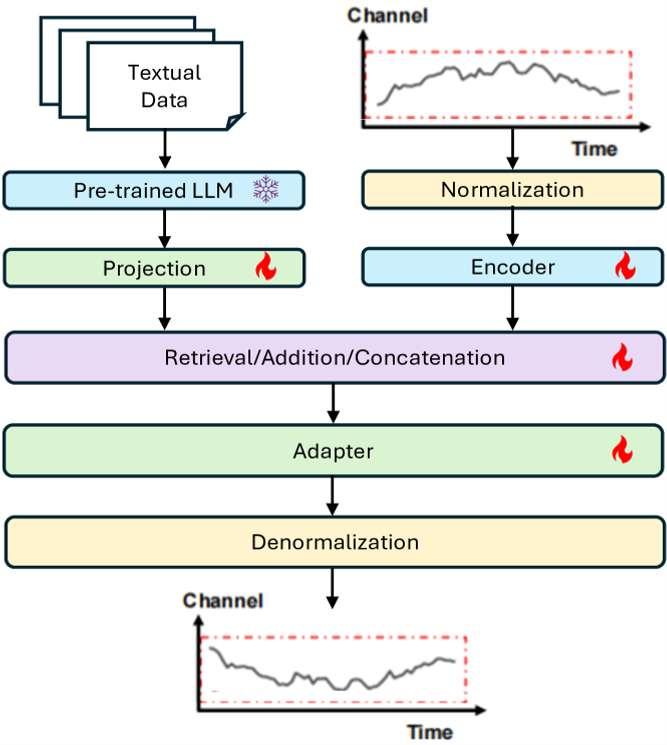 IJCAI 2025 | 时间序列(Time Series)论文总结 - 知乎