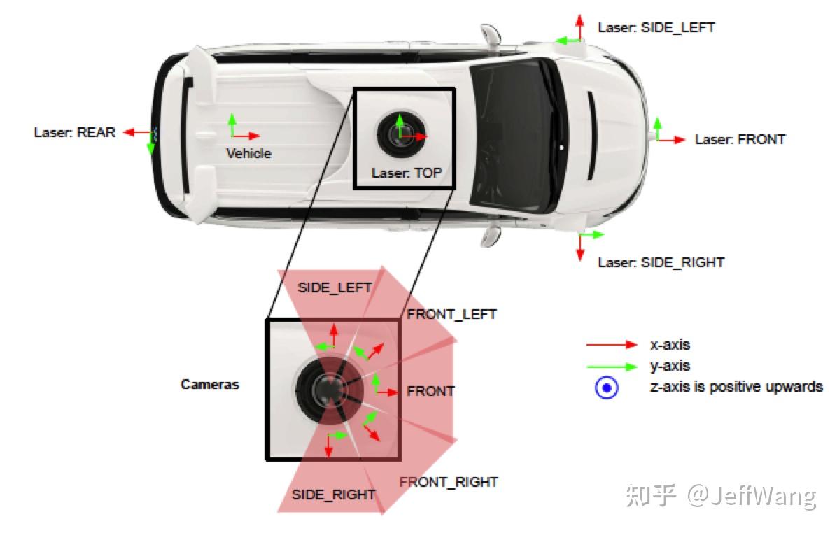 自动驾驶数据集Waymo浅谈 - 知乎