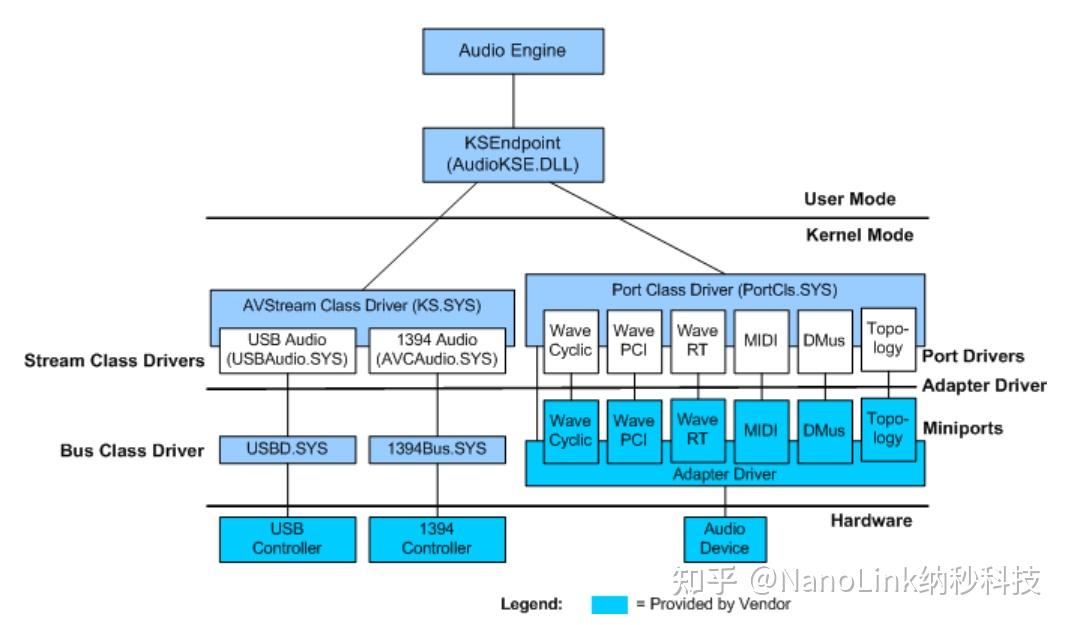 如何在云电脑中实现声音的输入输出——虚拟声卡技术原理简介（虚拟扬声器/虚拟麦克风） - 知乎