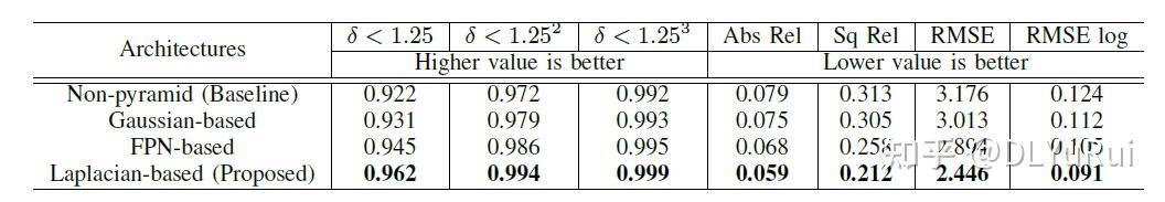 [深度学习]深度估计实战Monocular Depth Estimation Using Laplacian Pyramid-Based Depth Residuals - 知乎