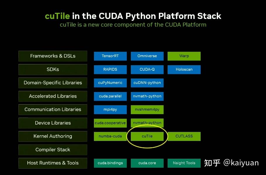 GTC2025-CUDA亮点内容 - 知乎